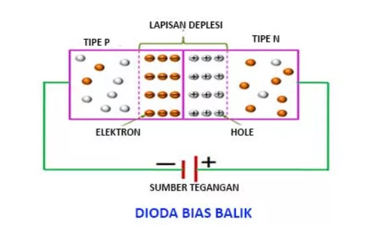 Pengertian dan Fungsi Dioda Rectifier (Penyearah) Secara Lengkap