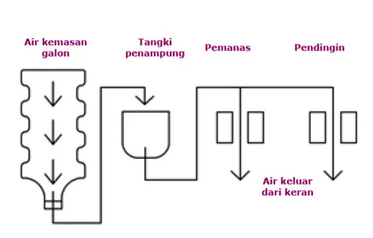 Rangkaian Jalur Kabel Dispenser Lengkap dengan Cara Kerjanya - Bengkeltv.id