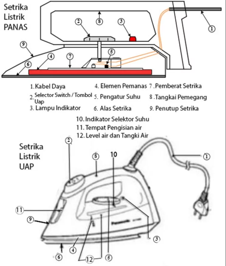 Rangkaian Setrika Listrik : Pembahasan Secara Lengkap - Bengkeltv.id