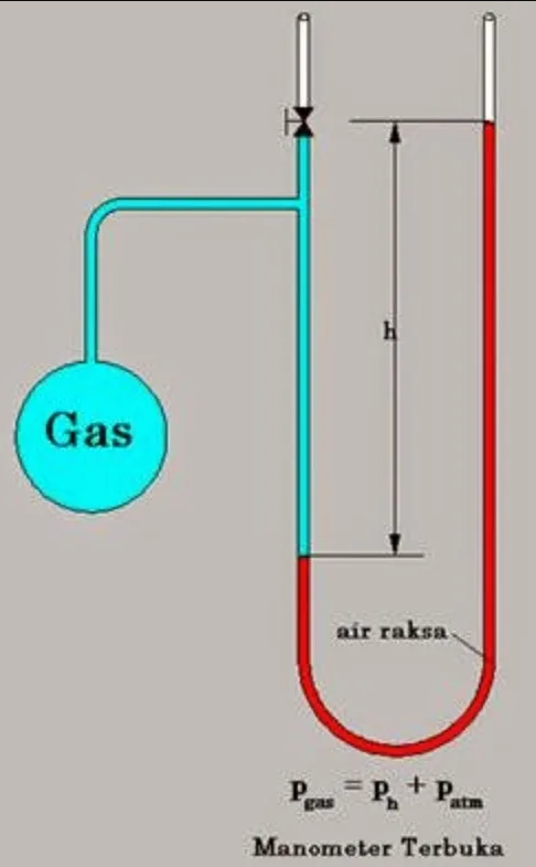 Pengertian Manometer : Fungsi,Jenis dan Cara Kerjanya - Bengkeltv.id
