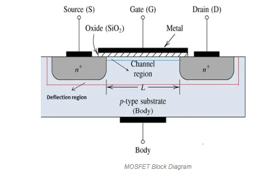 Pengertian MOSFET dan Cara Kerjanya Secara Lengkap - Bengkeltv.id