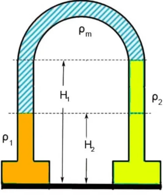 Pengertian Manometer : Fungsi,Jenis dan Cara Kerjanya - Bengkeltv.id