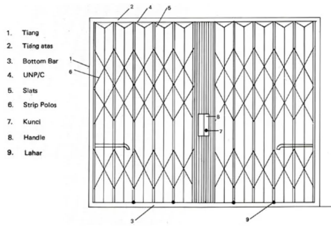 √ Apa Itu Folding Gate? Pengertian dan Biaya Pasangnya - Bengkeltv.id