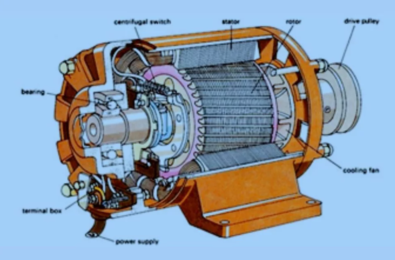 Pengertian Dinamo dan Jenisnya Secara Lengkap - Bengkeltv.id