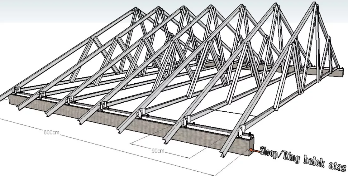 Daftar Ukuran Baja Ringan : Pengertian dan Jenisnya - Bengkeltv.id