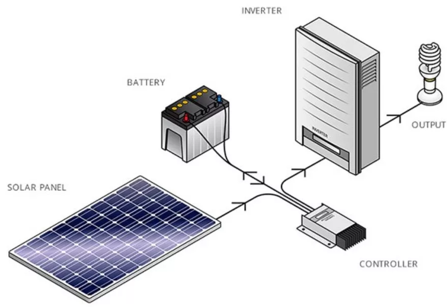 Pengertian Solar Cell (Panel Surya) Yang Perlu Kalian Ketahui ...