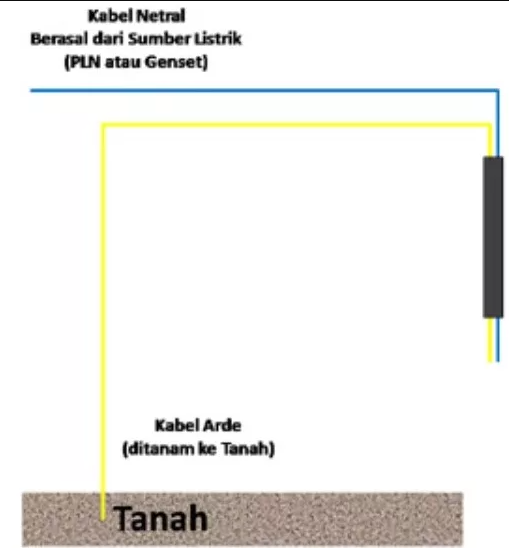 Menggali Perbedaan Listrik Fasa Netral dan Ground - Bengkeltv.id
