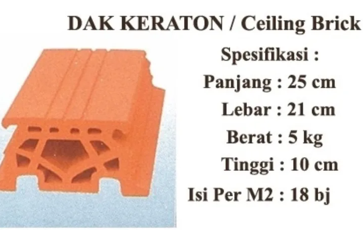 Harga Borongan Dak Keraton Per Meter : UPDATE Terbaru - Bengkeltv.id