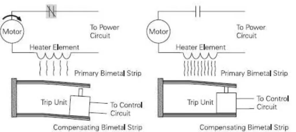 Pengertian Thermal Overload Relay : Fungsi dan Prinsip Kerjanya ...