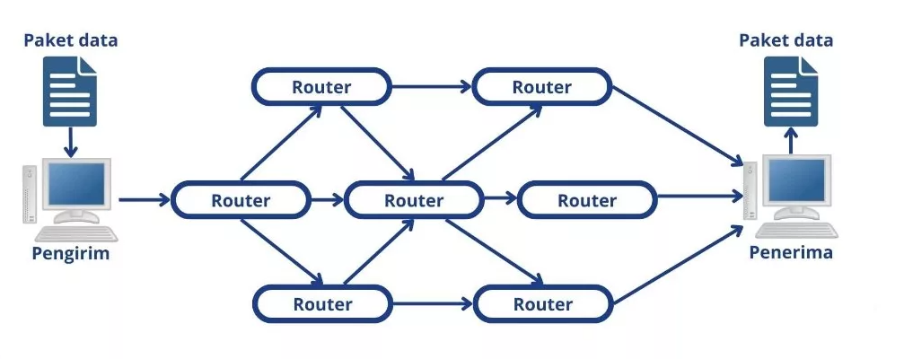 Apa Itu TCP? Pengertian dan Fungsi Secara Lengkap - Bengkeltv.id