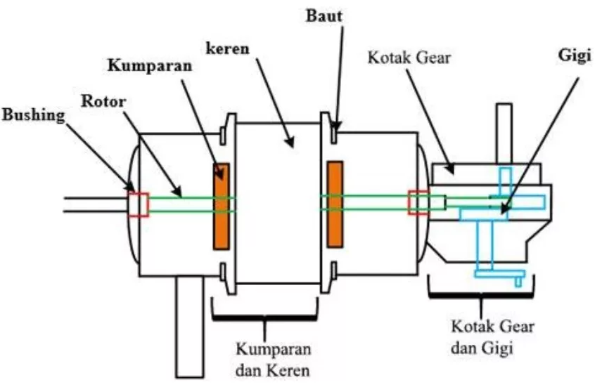 Bagian-Bagian Kipas Angin : Fungsi dan Cara Kerjanya - Bengkeltv.id