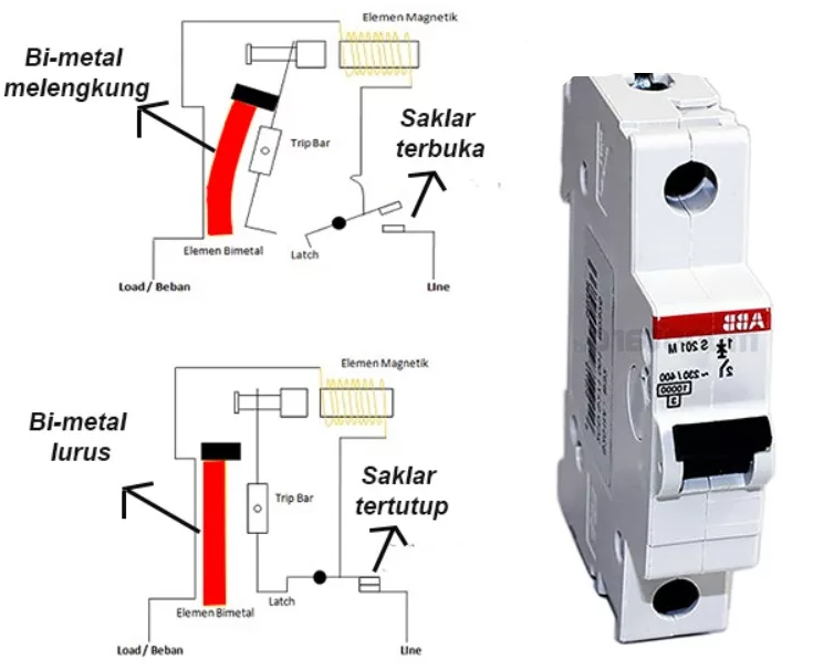Pengertian RCBO : Pembahasan Lengkapnya - Bengkeltv.id