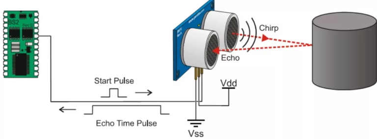 Pengertian Sensor Ultrasonik : Fungsi dan Cara Kerjanya Lengkap ...