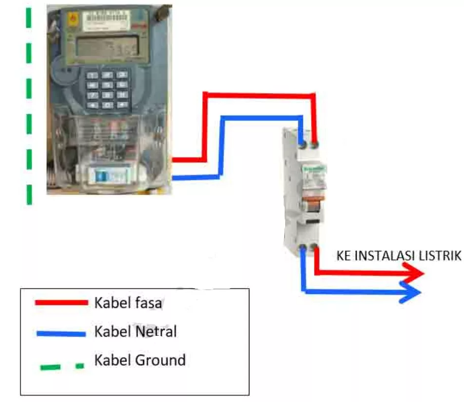 Pengertian RCBO : Pembahasan Lengkapnya - Bengkeltv.id