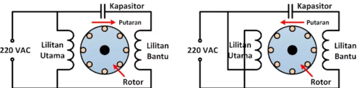 Cara Merubah Arah Putaran Motor Listrik Satu Phase dengan Mudah