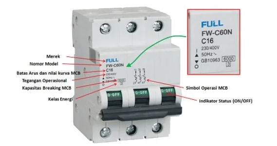 √ Mengenal MCB dan Arti Kodenya Secara Lengkap - Bengkeltv.id