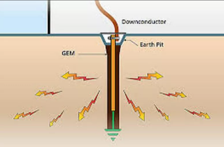Berapa Kedalaman Grounding Listrik Menurut Ahli? Simak Penjelasannya