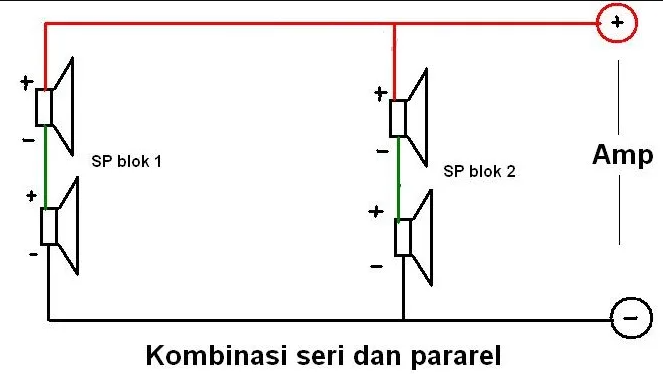Cara Menyambung Banyak Speaker Sound System : Panduan Lengkap
