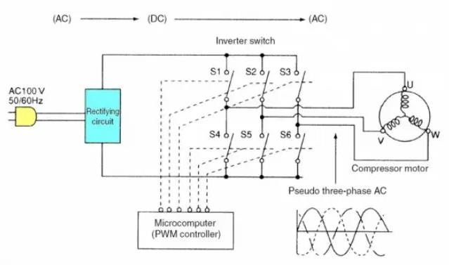 Memahami Skema Motor Fan Indoor AC : Tips Bongkar dan Perbaikan