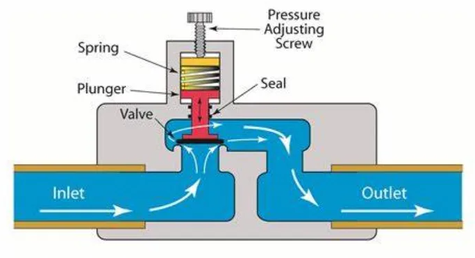 Apa Itu Pressure Safety Valve (PSV)? Definisi dan Cara Kerja Lengkap