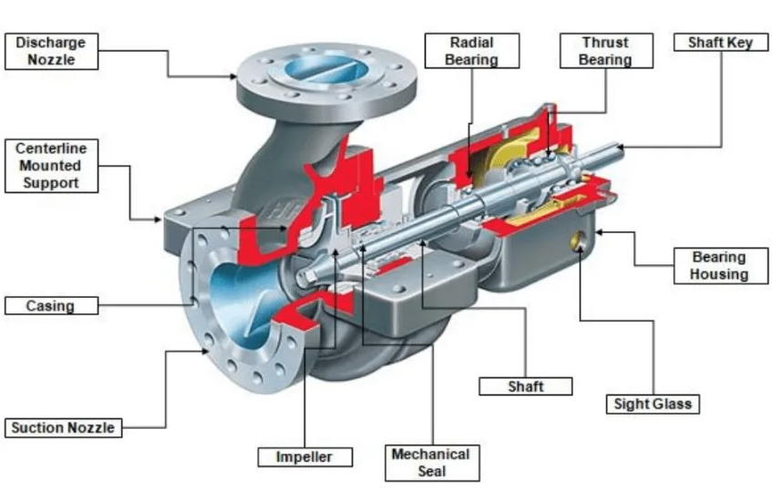 Komponen Pompa Hidrolik dan Fungsi Utamanya - Bengkeltv.id
