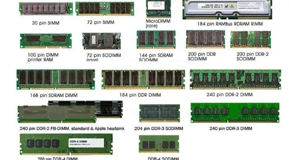 Apa Itu RAM? Cara Kerja dan Peranannya dalam Performa Komputer