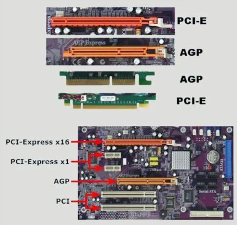 Apa Itu VGA dan Bagaimana Fungsinya dalam Komputer? - Bengkeltv.id