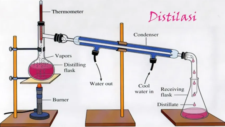 Apa Itu Destilasi? Definisi, Proses, dan Manfaatnya - Bengkeltv.id