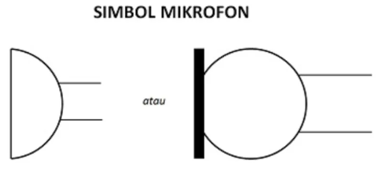 Pengertian Microphone : Fungsi dan Cara Kerjanya - Bengkeltv.id