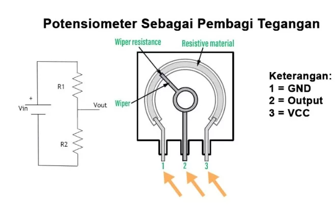 Pengertian Potensiometer : Apa Itu dan Bagaimana Cara Kerjanya? - Bengkeltv.id