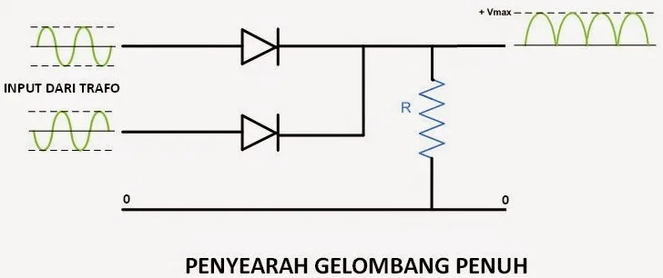 Pengertian Dioda Penyearah (Rectifier) dan Cara Kerja Lengkap ...