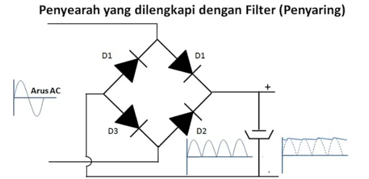 Pengertian Dioda Penyearah (Rectifier) dan Cara Kerja Lengkap - Bengkeltv.id