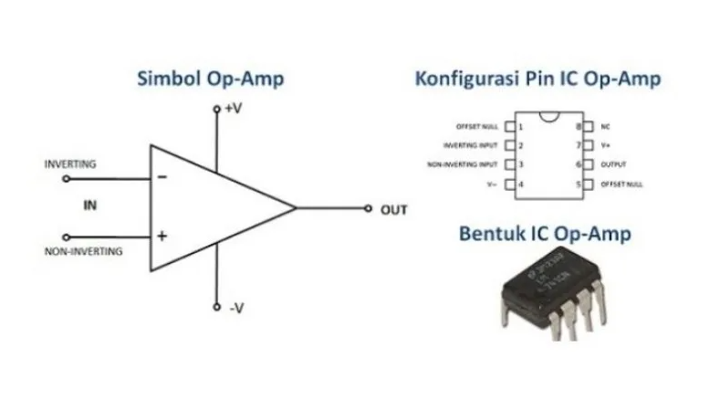 Pengertian Op-Amp : Apa Itu dan Bagaimana Cara Kerjanya? - Bengkeltv.id