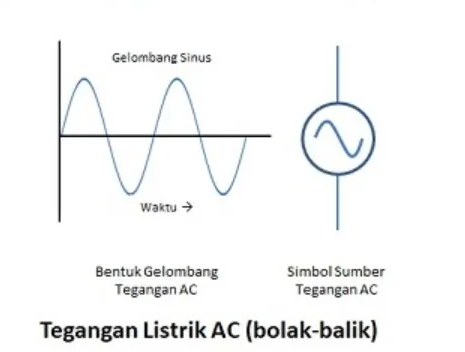 Pengertian Tegangan Listrik yang Perlu Kalian Ketahui - Bengkeltv.id