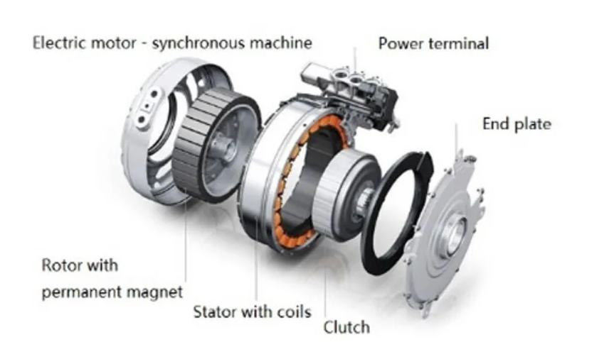 Mengenal Motor BLDC (Dinamo Brushless) : Pembahasan Lengkap